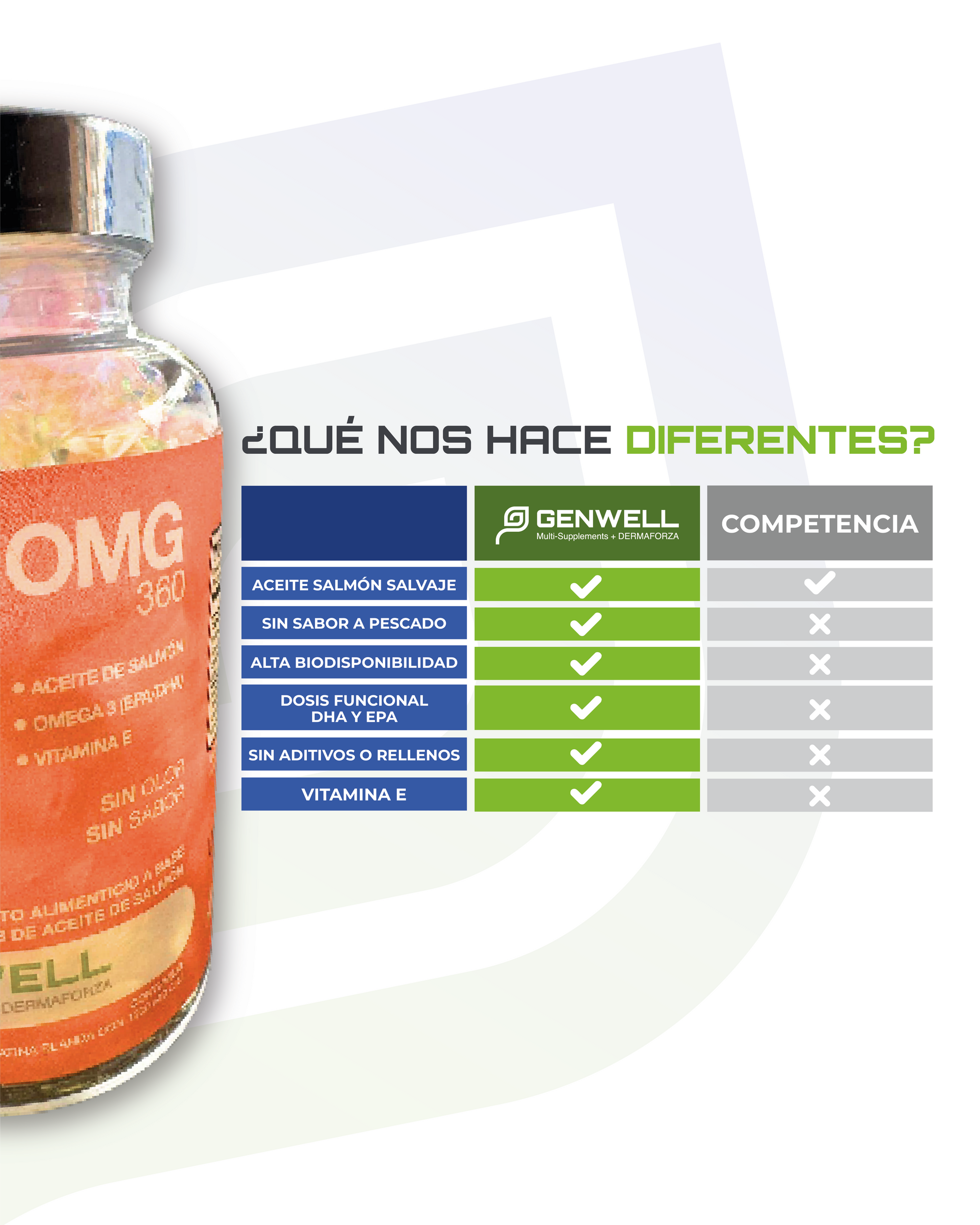 Kit Colágeno 360 + OMG 360 – GENWELL