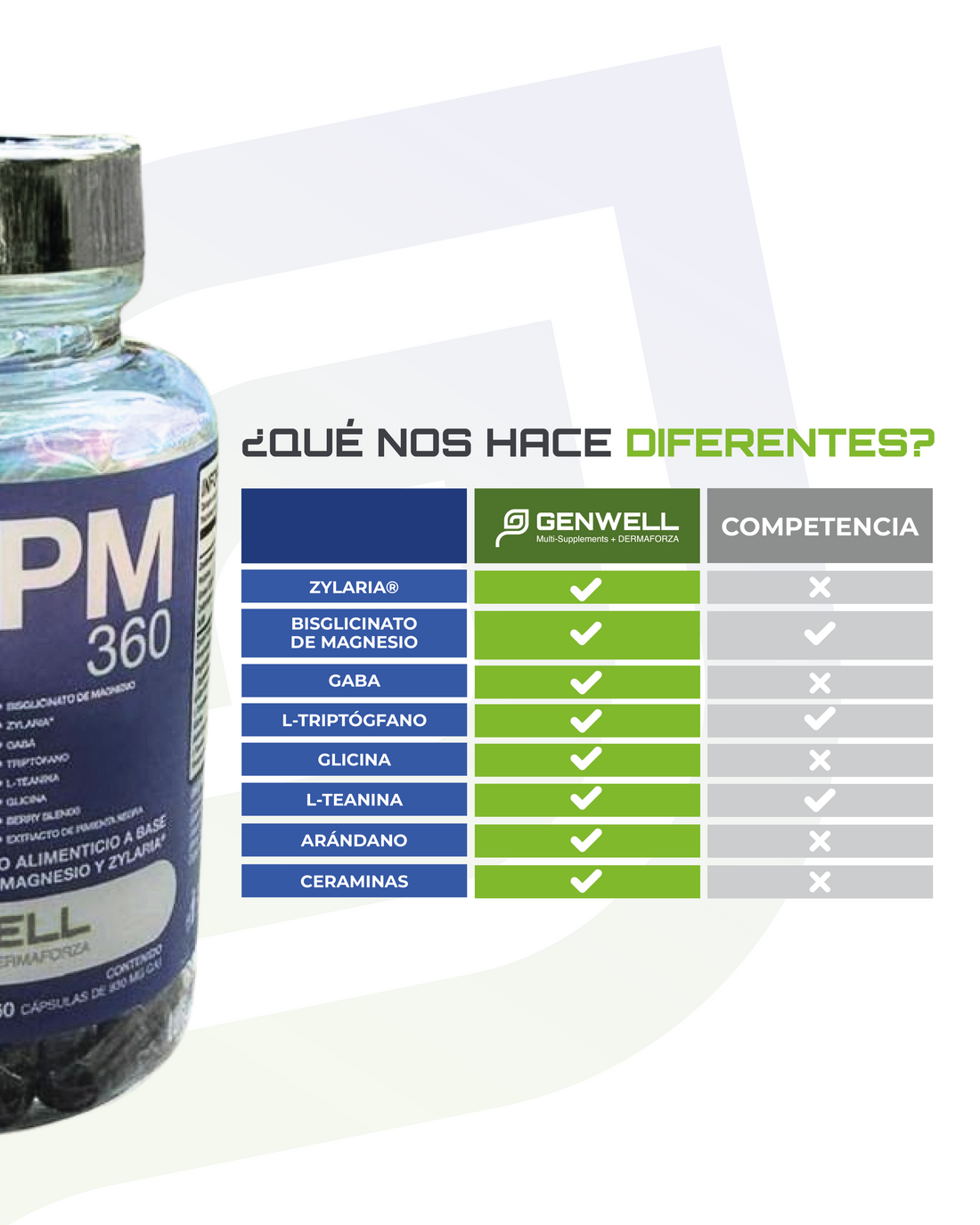 Kit Colágeno 360 + PM 360 – GENWELL