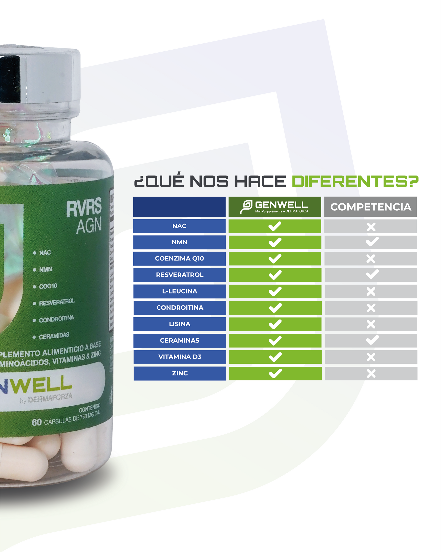 Kit PM 360 + REVERSE AGING – GENWELL